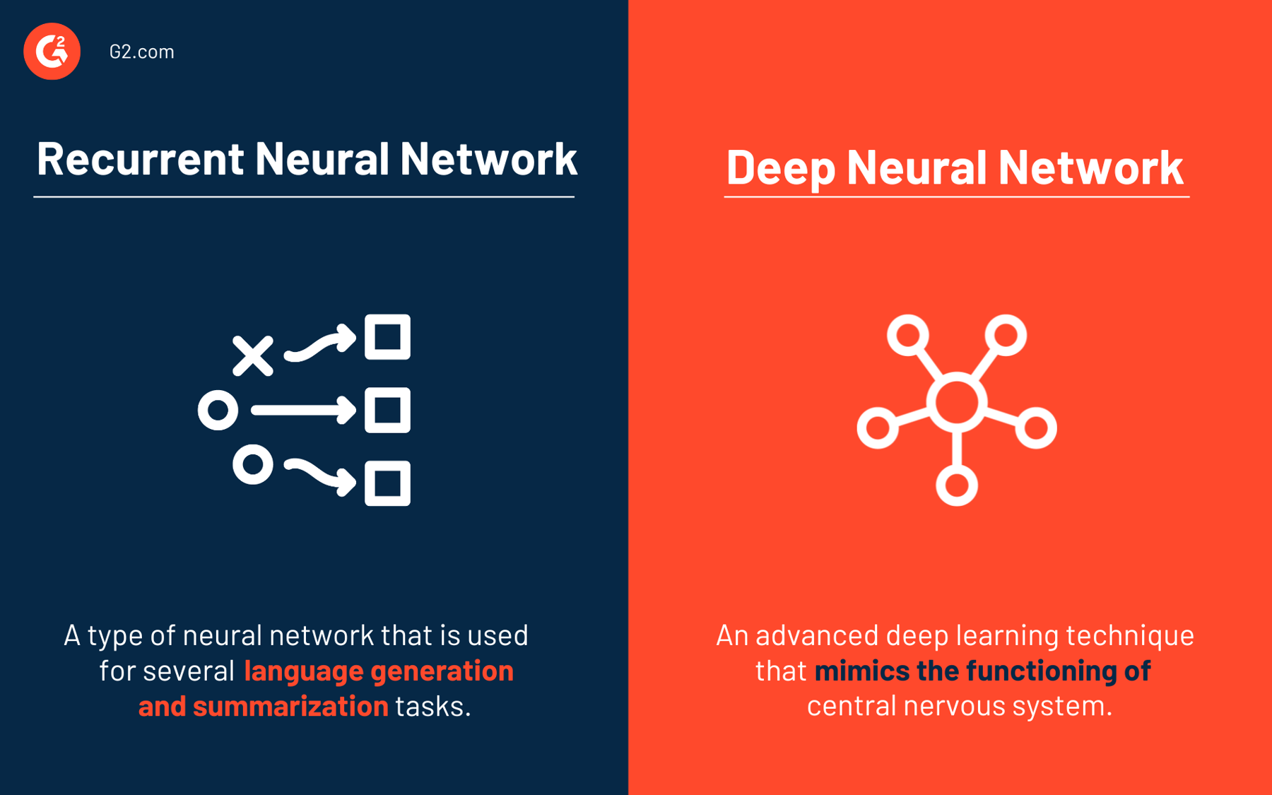 What Is Recurrent Neural Network: An Introductory Guide